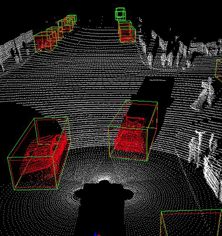 Data Annotation And Labeling Using AI - Transconomy